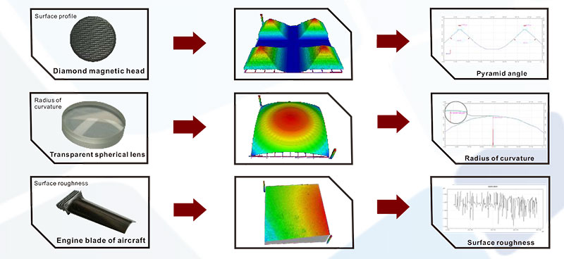 3D Optical Profilometer - High Precision Surface Tester