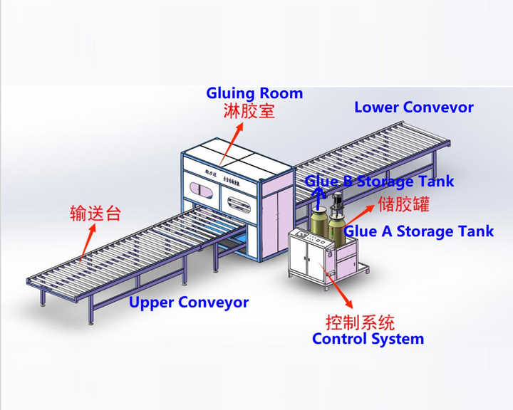 Polyurethane Duct Machine Sip Panel Manufacturing Automation Gluing ...