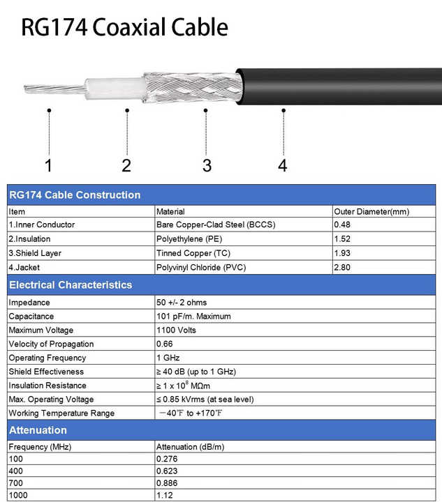 RG174 Coaxial Cable SMA Male to SMA Male Connector Adapters 50ohm ...