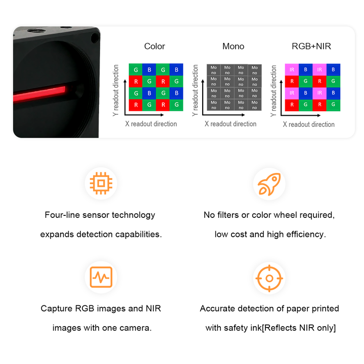 Low Cost 4K Hyperspectral RGB+NIR Imaging Camera for Sorting