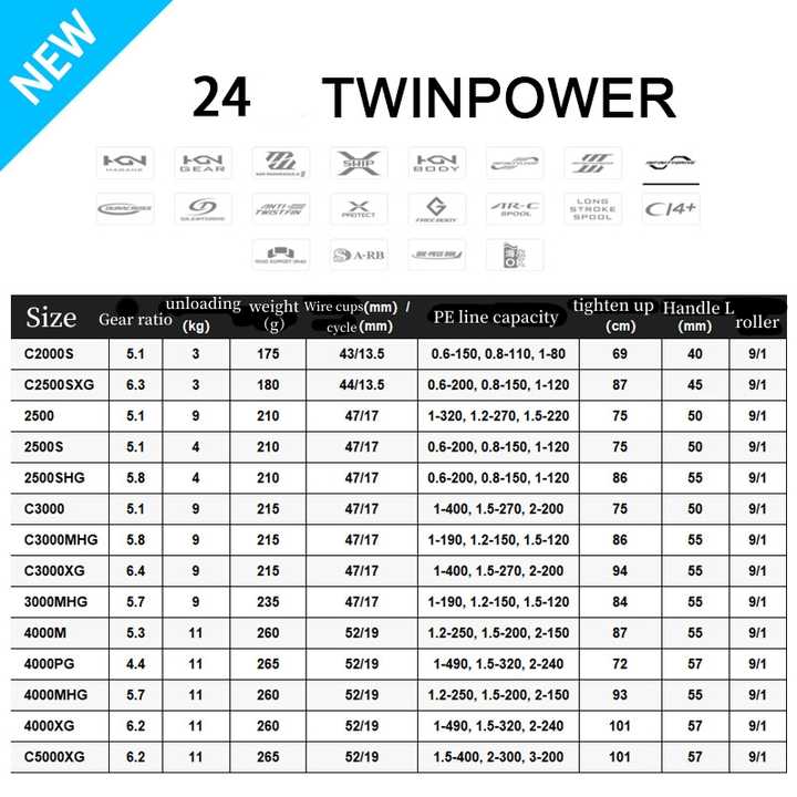 NEW 2024 Original SHIMANO TWINPOWER TWIN POWER SW Seawater Fishing Reels 2000-5000 Endurance ...