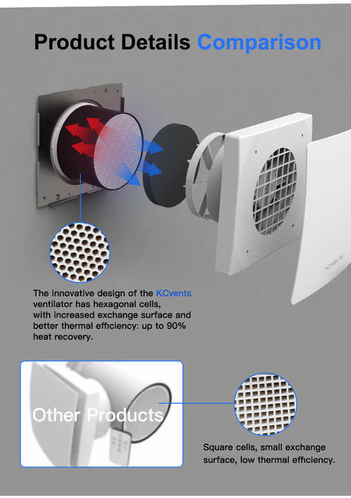 WIFI Bathroom Air Heat Recovery Ventilation Unit by KCVENTS