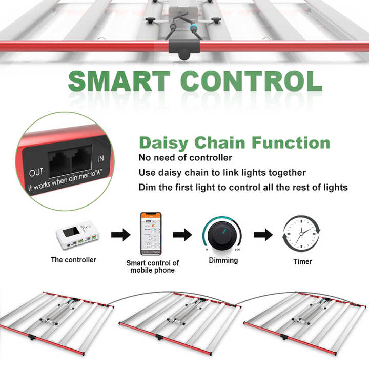 AGLEX M240 LED Grow Lights - Efficient Indoor Growing