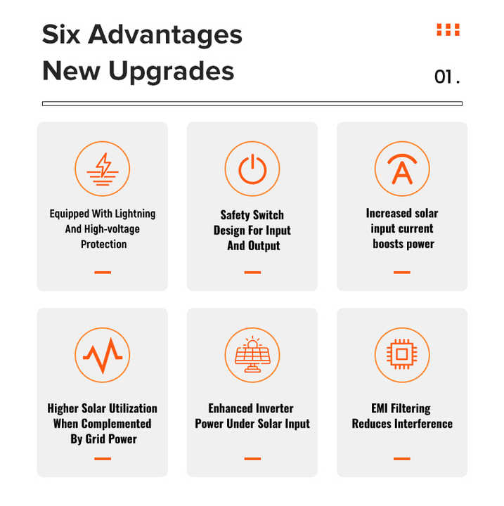 SPD Surge Protection - Hybrid Solar Inverters for Off-grid