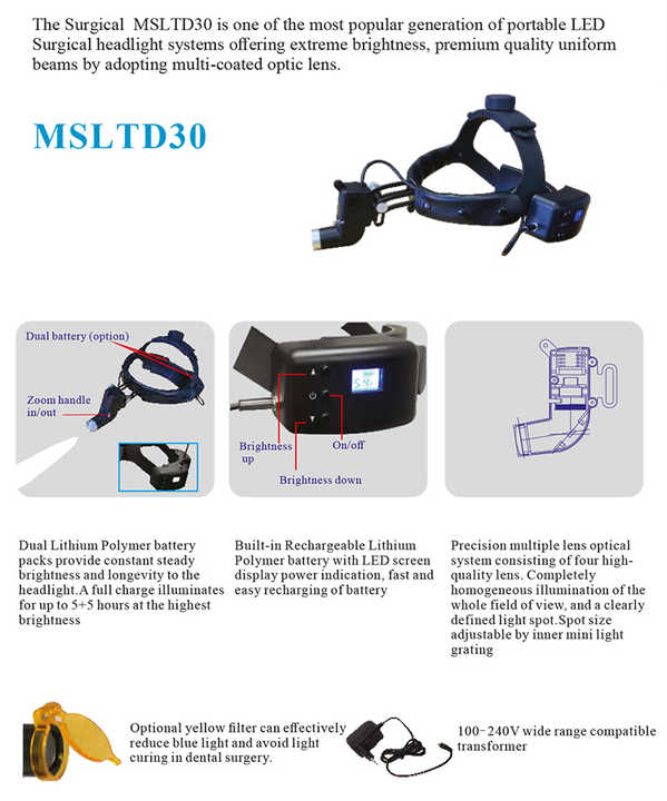 Medical Portable LED Headlight - Wearable Headcam