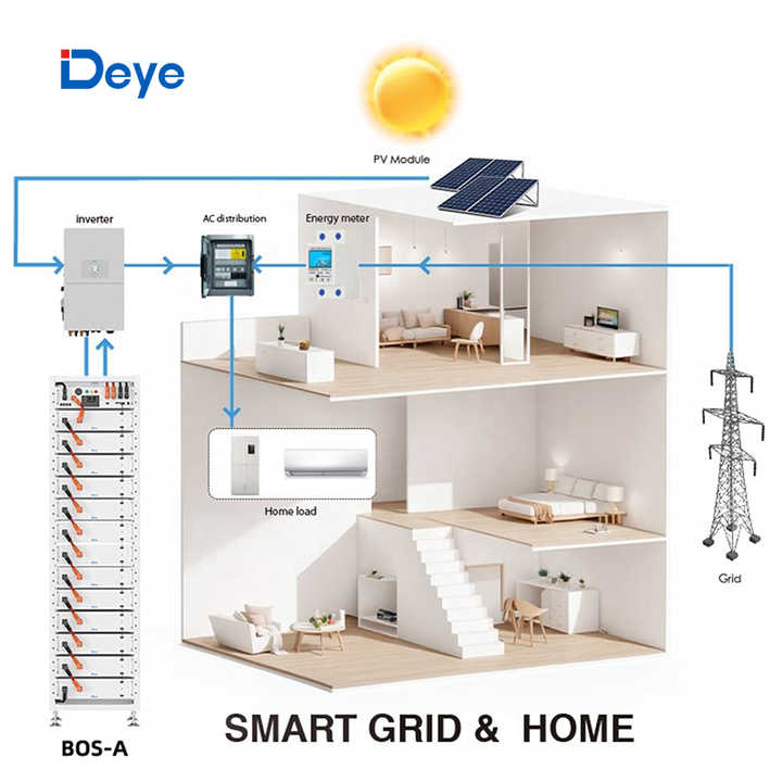 Deye ESS NEW 2024 BOS-A 200ah Lithium Ion Energy Storage System