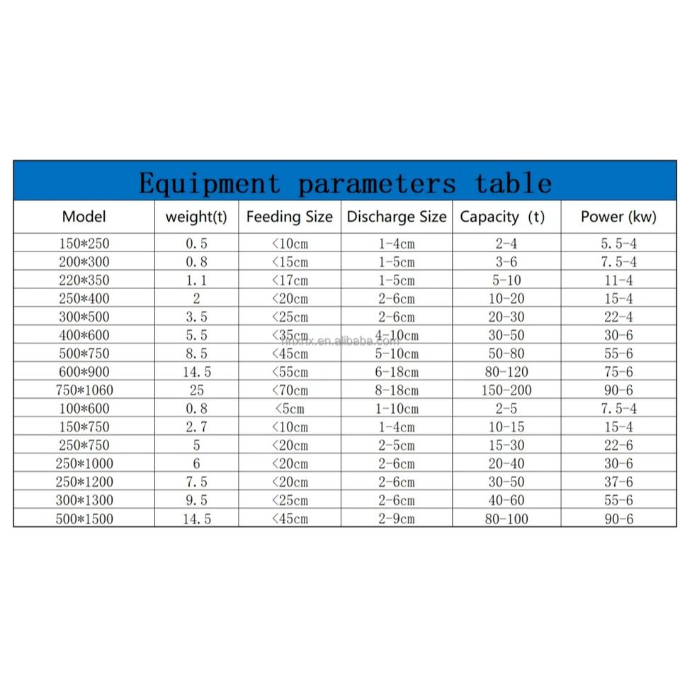 150x250 Small Jaw Crusher, Laboratory Ore Stone Crushing Machine ...