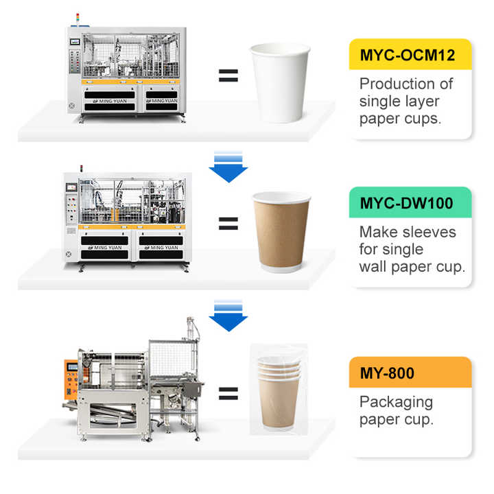 100pcs/min Double Wall Paper Cup Making Machine High Speed Paper Cup ...