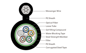 Easy Cable Management: Buy A Wholesale messenger support wiring ...