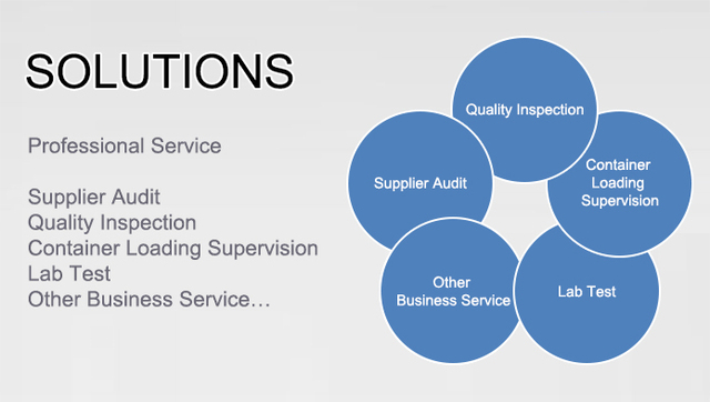 Discover Supplier Assessment Format for Quality Control & Factory Audit ...