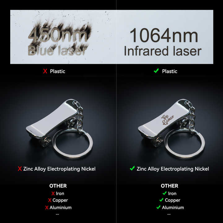 SCULPFUN IR-2 Laser Module - Precision Engraving Tool