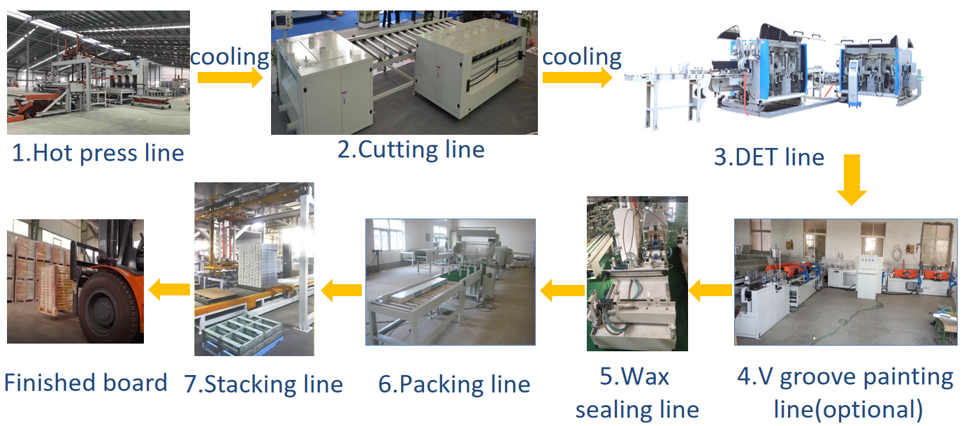 Fully automatic laminate flooring production line laminate flooring ...