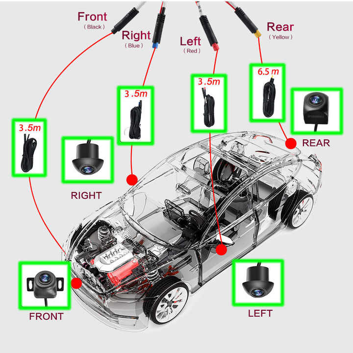 360 Car Camera Panoramic Surround View 1080P AHD System