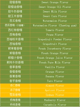 How to Choose the Best Citroma Cherry 10 oz: A Complete Buying Guide