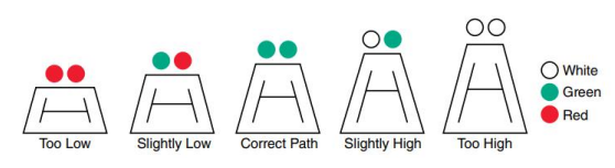 LED CHAPI Heliport Approach Path Indicators Emergency Helipad Airport ... LED CHAPI Heliport Approach Path Indicators Emergency Helipad Airport ...