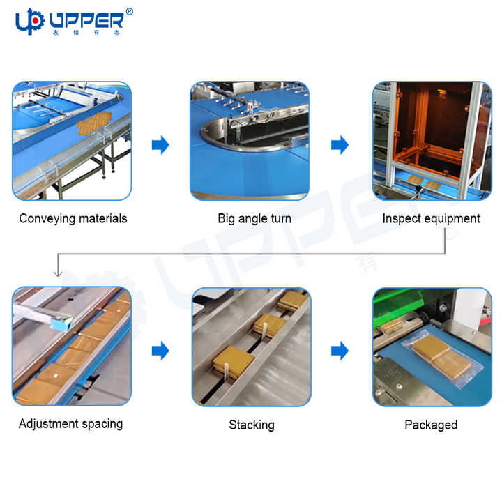Dried tofu sheet cheese Turning feeding Packaging Line Automatic stacking biscuit Flow Packing ...