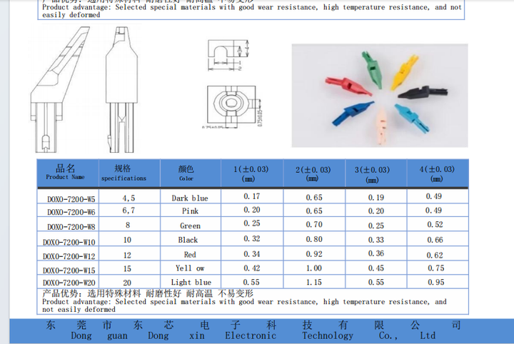 OE360 Wire Guide Tools for Tesla M360 Wire Bonding WEDGE Tools ...