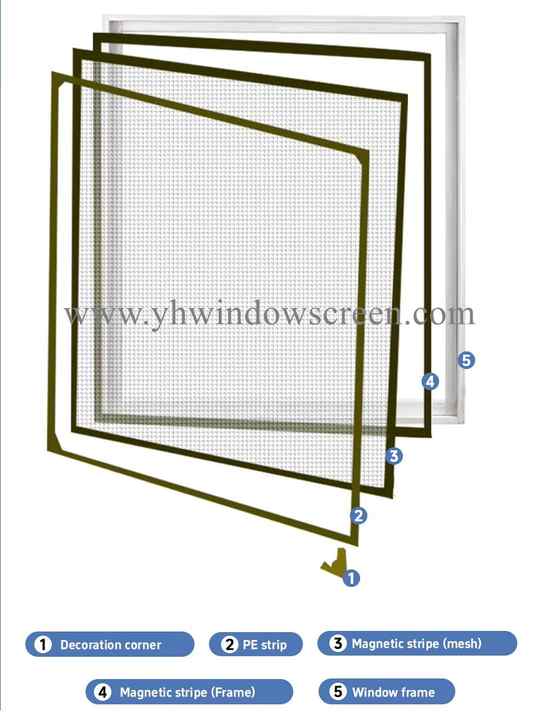 Custom Large Scale Magnetic Window Screen Modern Design with Plastic ...