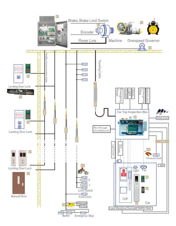Elevator Lift Mechanical Electrical Customized Modernization