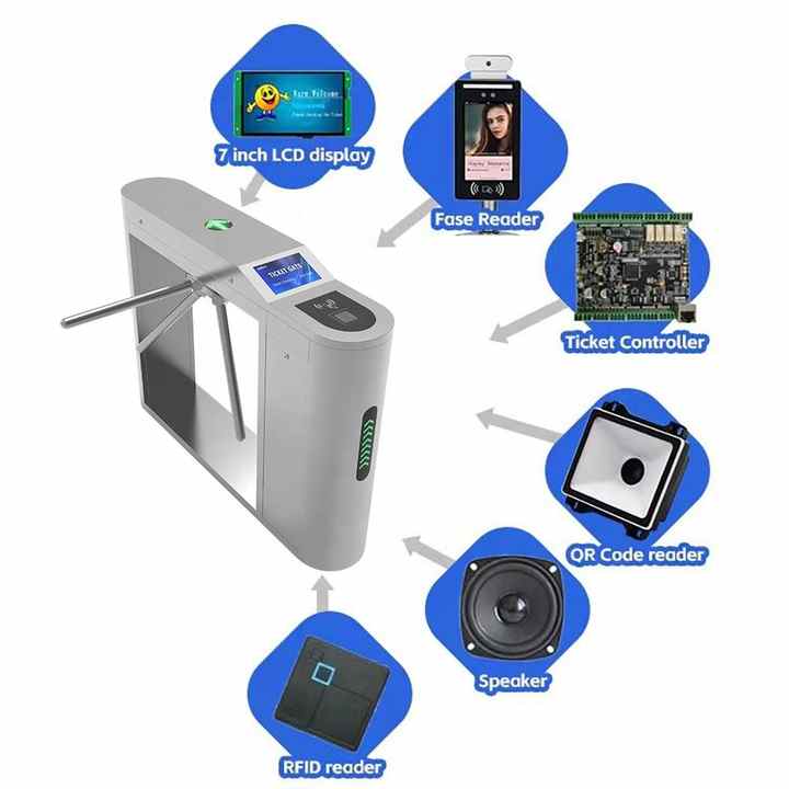 Intelligent TRIPOD Gate - Secure Access Control Solutions