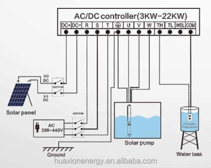130m High Pressure Stainless Steel Solar Pump Controller MPPT Solar System Water Pumps for ...