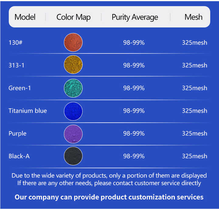 Cosmetic Iron Oxide Pigment Red Ferric Oxide Color Powder Appearance ...