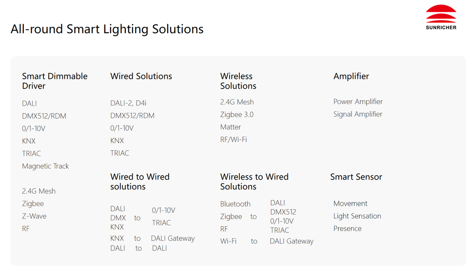 Sunricher SR-2100AMP(WP) DMX512 Signal Repeater with Wireless Control ...