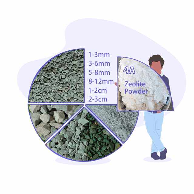 Natural Green and White Zeolite Powder for Horticulture