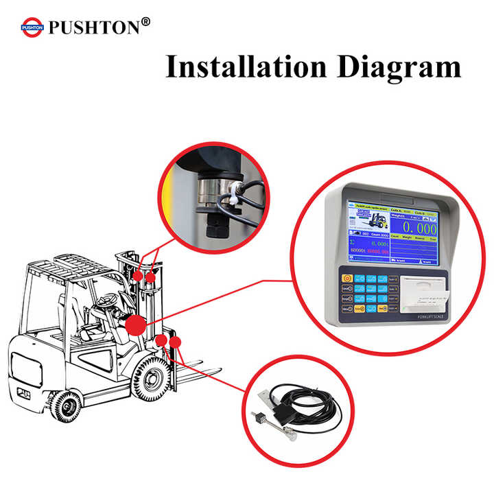 Digital Forklift Scale, Accurate Weighing, Suitable for Manufacturing ...