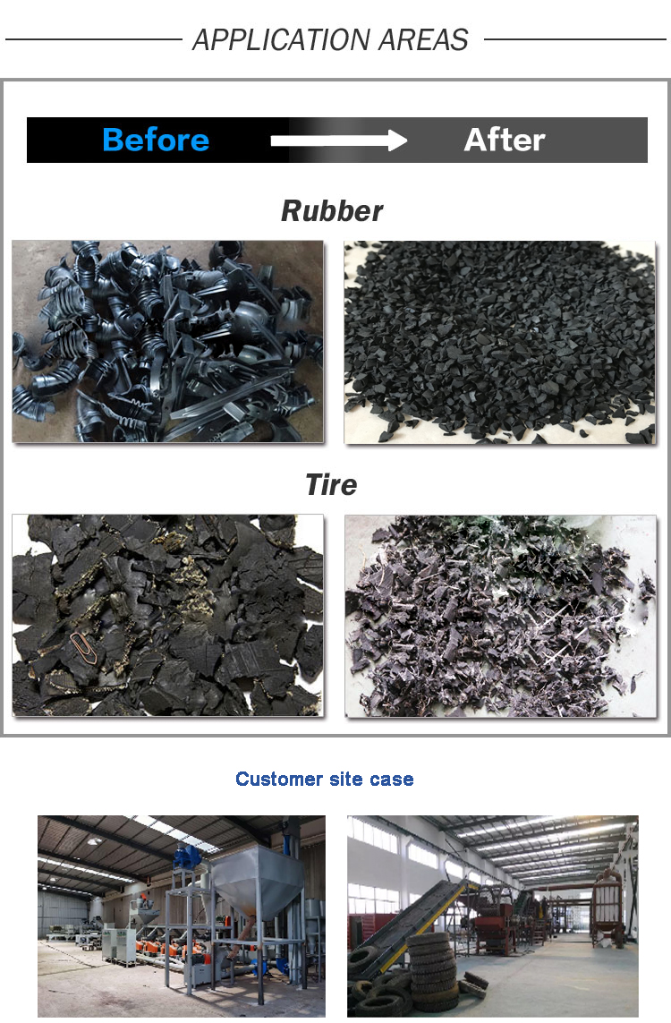 Heavy Duty Industrial Scrap Car Tire Shredder for Scrap Tire Shredder ...