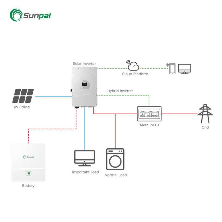 Sunpal Lifepo4 Battery - 48V 200ah for Solar Energy Storage