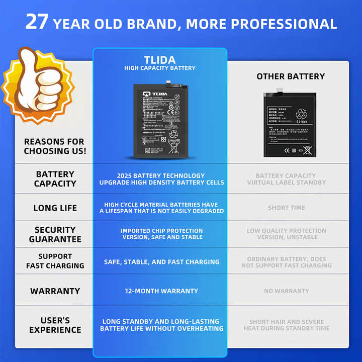 TLIDA Replacement Battery HB386589ECW 3.85V for Huawei P10 Plus and ...