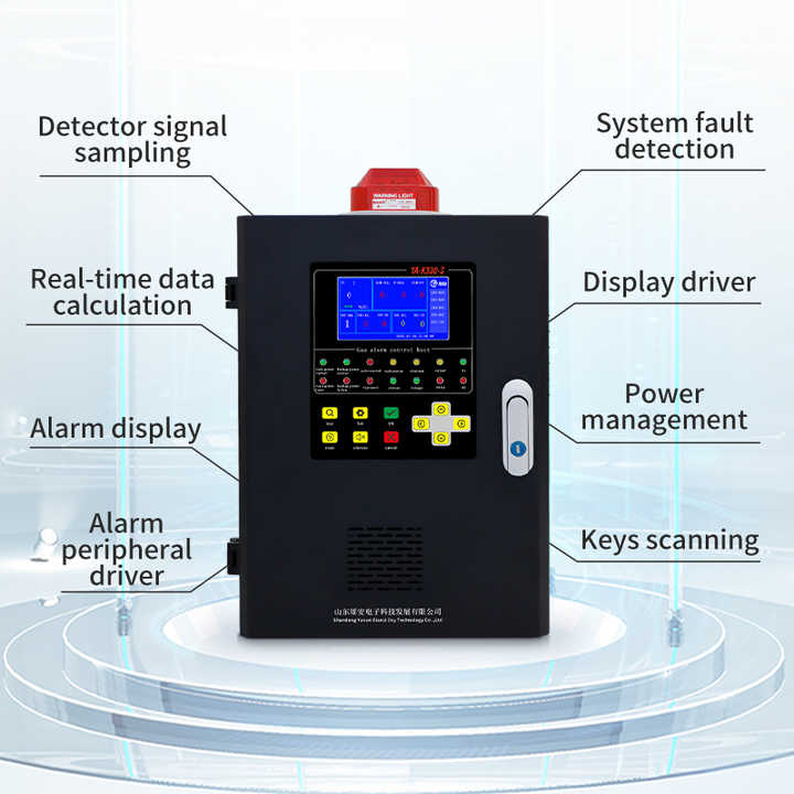 Wall Mount Central Controller for Gas Detector Fixed Gas Leakage ...
