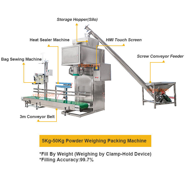 5kg to 50kg High-Accuracy Automatic Bagger for Granular Solids