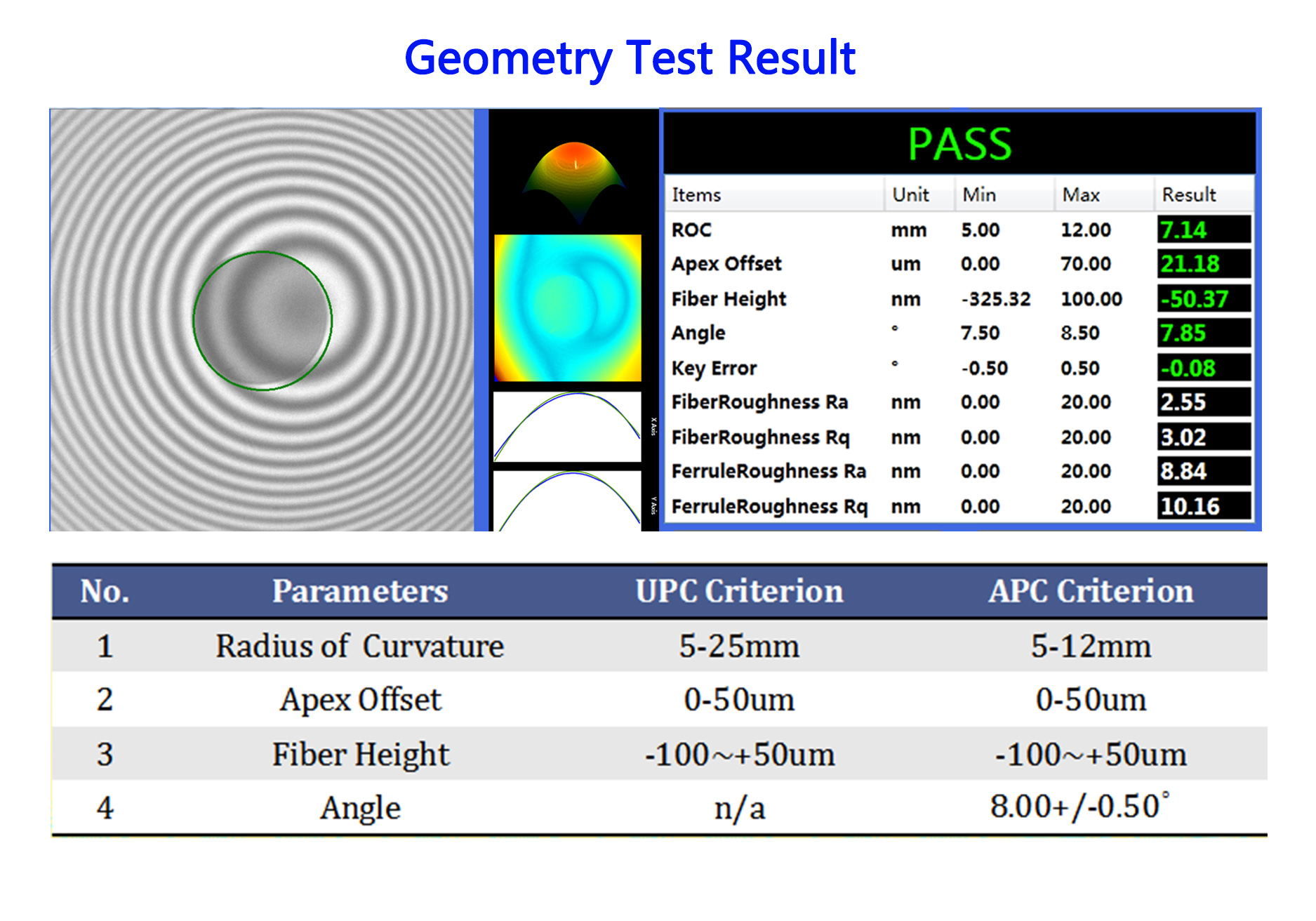 Neofibo BFJIG-300um fiber optic polishing fixture / jig – Shenzhen Neofibo Technology Limited