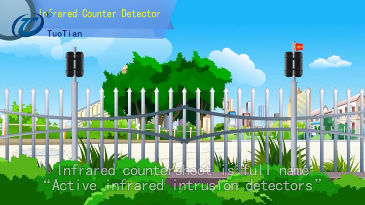 Active Infrared Intrusion Detectors Infrared Beam Detector Infrared ...