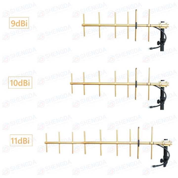 Golden UHF Yagi Antenna Full Welded 6 7 9 Elements High Gain 9dBi 10dBi ...