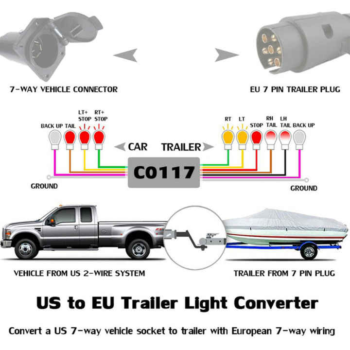 Car trailer connector store
