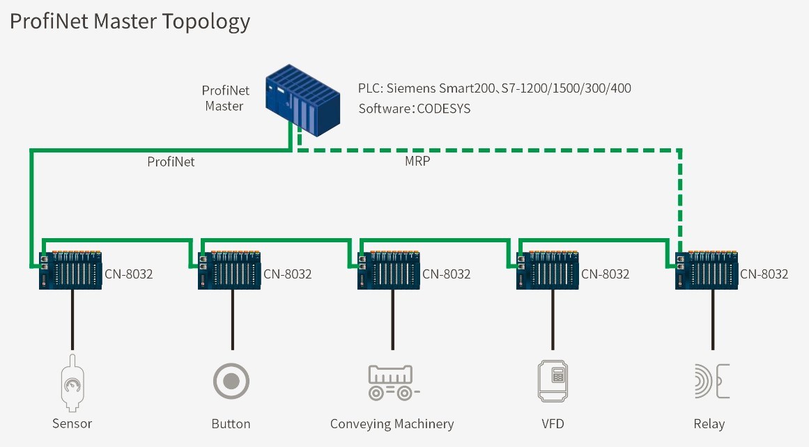 ODOT AUTOMATION CN-8031 Modbus-TCP IO Remote Network Adapter Bus Coupler Products from Sichuan ...