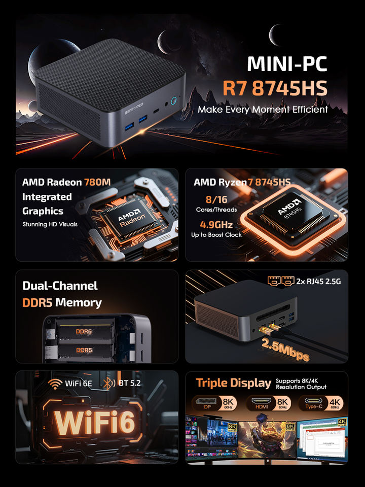 Factory Private Mold Mini PC with AMD R7 8745HS WiFi6 DDR5 for 8K DP8K ...