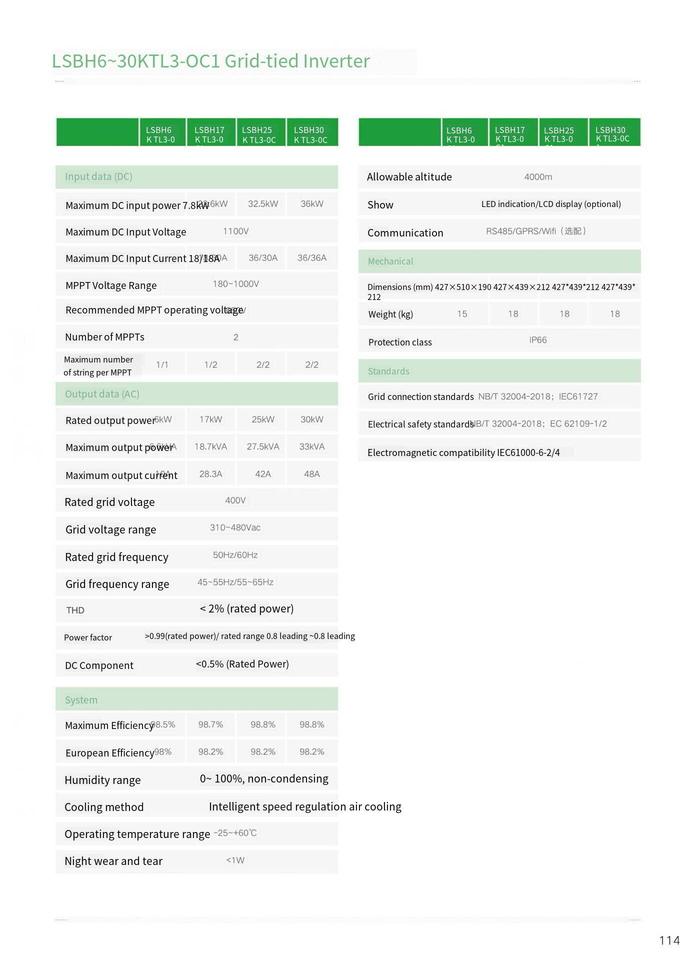 Solve Outdoor/Off-Grid Power Supply Problems: Inverter, DC to AC, a Top ...