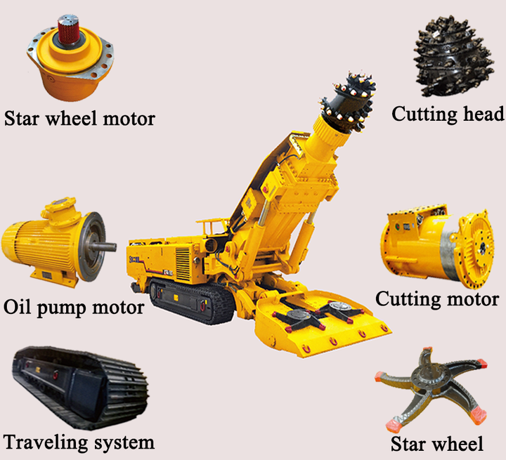Cummins Mini Roadheader EBZ75 Tunnel Boring Machine Hydraulic Hydraulic ...