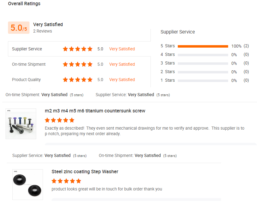 Din 551 Iso 4766 Stainless Steel/ Brass Slotted Grub Set Screws With ...