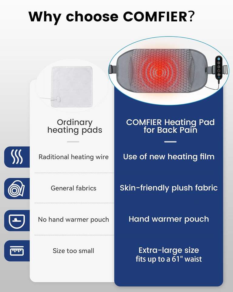COMFIER Heating Pad with Massager for Back Pain| Alibaba.com