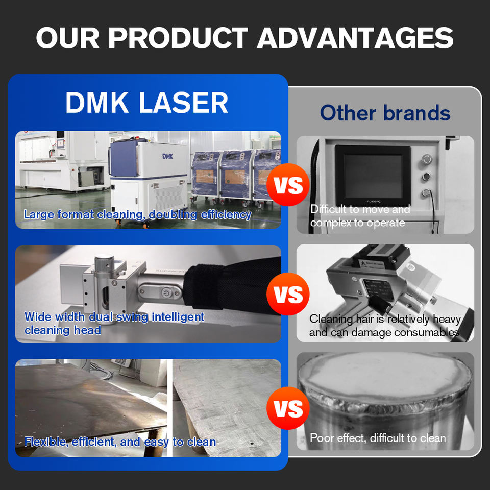 DMK Laser Cleaners - Efficient Dust, Rust, and Paint Removal
