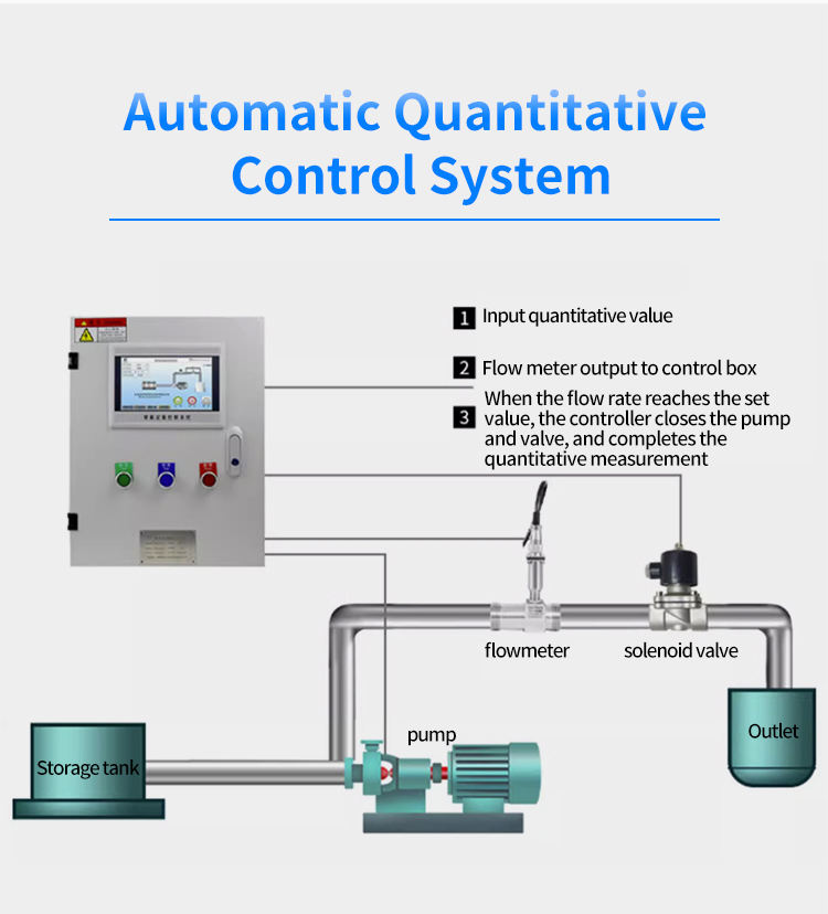 Flow Indicator Sanitary Flow Meter Pulse Flow Meter Hot Water Flow ...