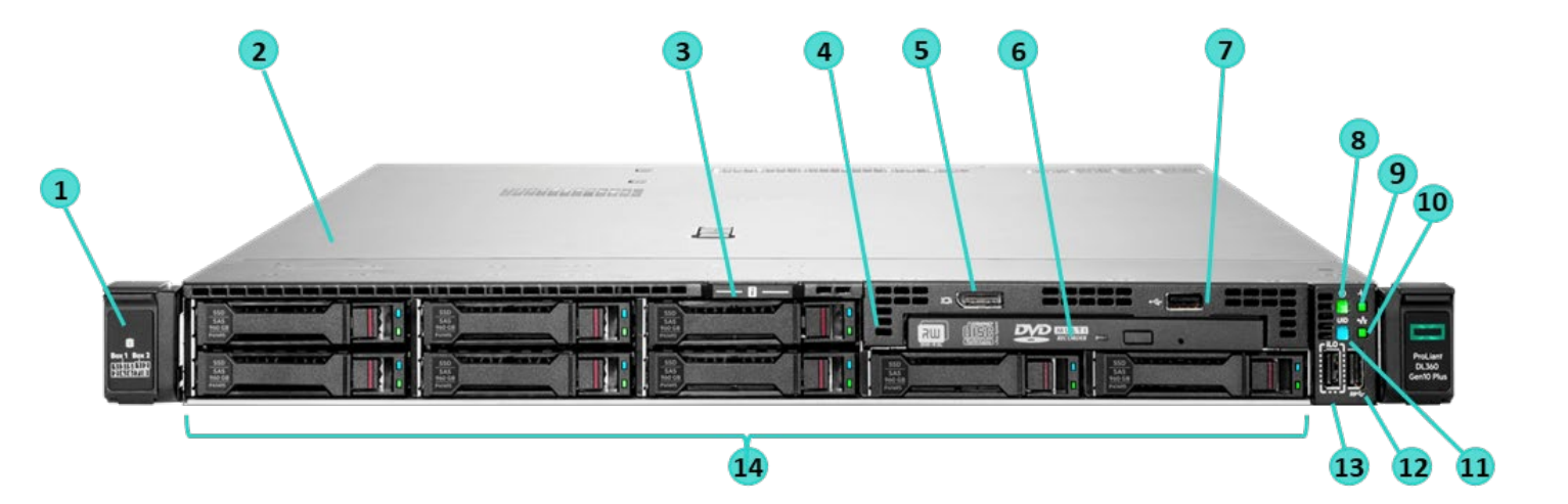 Factory Stock Server Hpe Proliant Dl360 Gen10 Plus 8sff Gold 5320 ...