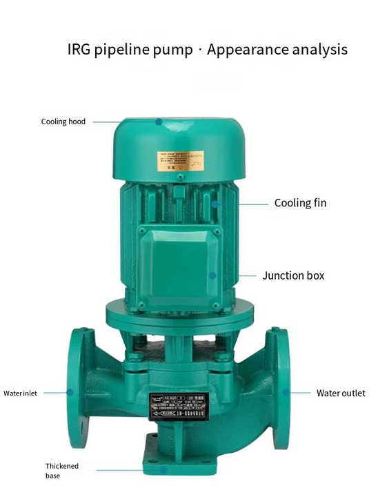37kw 50HP IRG Inline Pump Circulation Booster Pump Water Circulation ...