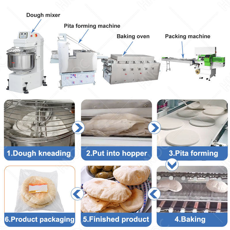 HNOC Automatic Lavash Pita Bread Maker Iraqi Samoon Roti Make Machine ...