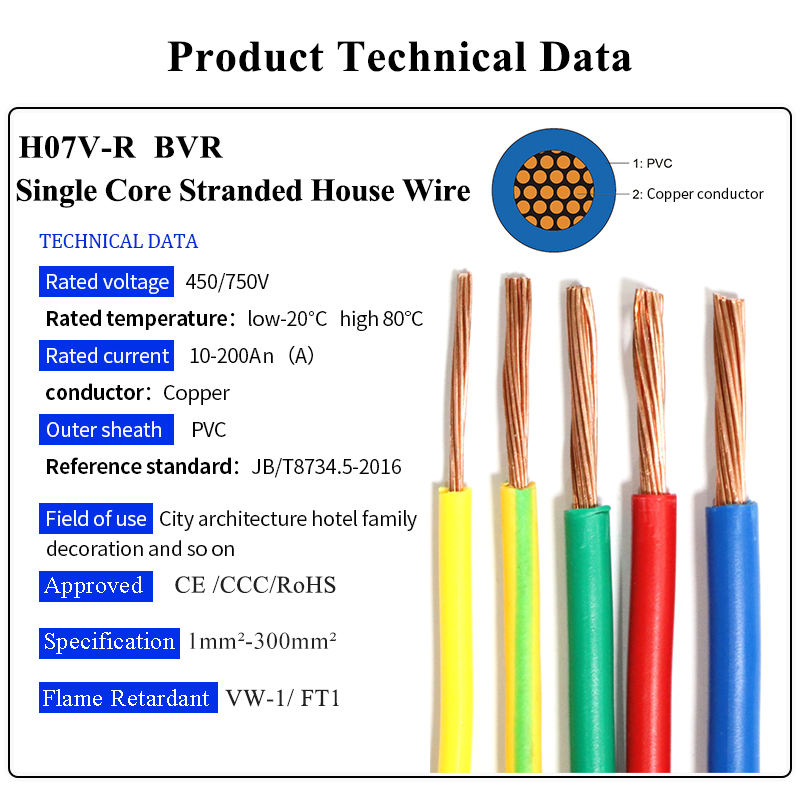 Electrical Cables for House Wiring - Reliable & Efficient
